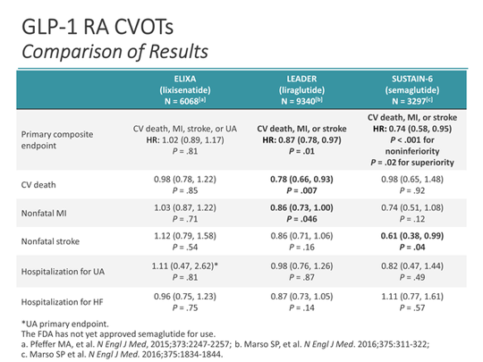Breaking Down the CVOTs: To Whom Do the Data Apply? (Transcript)