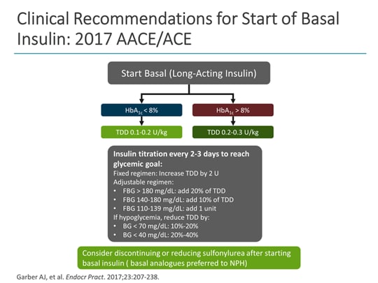 What's New in Basal Insulin for Diabetes: How to Use It in Your Daily ...