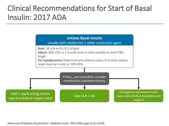 What's New in Basal Insulin for Diabetes: How to Use It in Your Daily ...