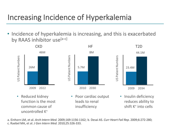 New Perspectives in Treating Hyperkalemia: Improving Patient-Centered ...