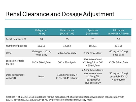 Barriers to Oral Anticoagulant Use for Stroke Prevention in AF (Transcript)