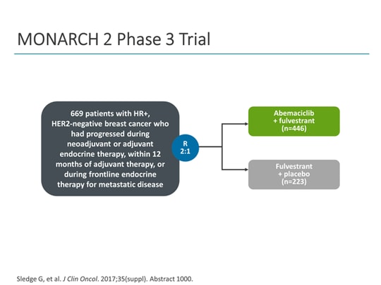 Moving Evidence Into Practice: Breast Cancer Highlights From Chicago ...
