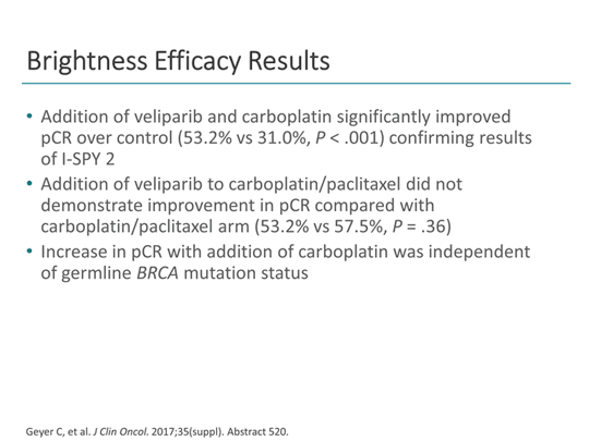 Moving Evidence Into Practice: Breast Cancer Highlights From Chicago ...