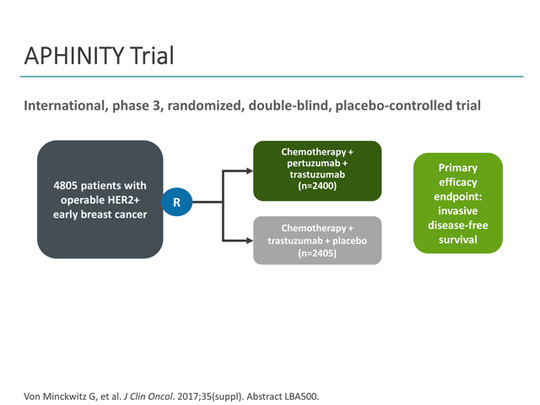 Moving Evidence Into Practice: Breast Cancer Highlights From Chicago ...