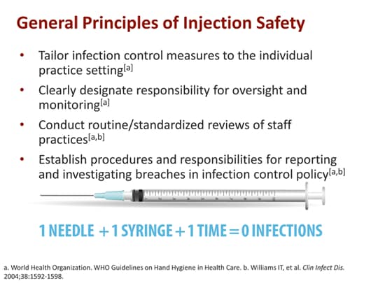 Injection Safety: A System Approach