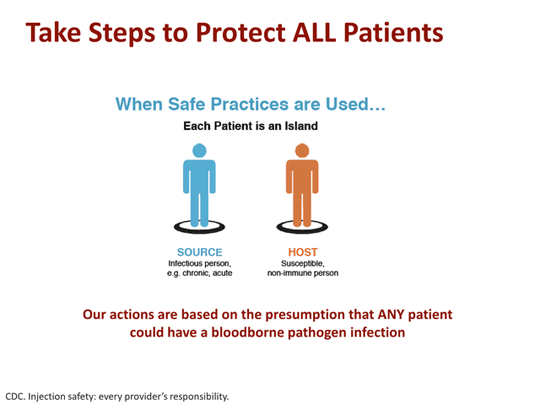 Injection Safety: A System Approach