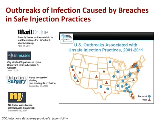 Injection Safety: A System Approach
