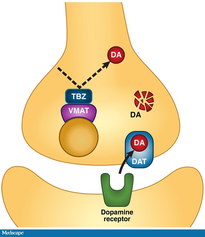 Diagnosing and Treating Movements in the Face: Can You Pass the Test?