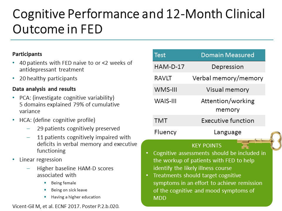 How the Latest Data in MDD Can Guide Treatment Decisions: Experts Weigh In