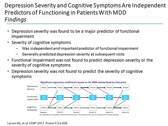How the Latest Data in MDD Can Guide Treatment Decisions: Experts Weigh In