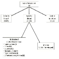 Risk Factors for Legionella longbeachae Legionnaires’ Disease, New Zealand