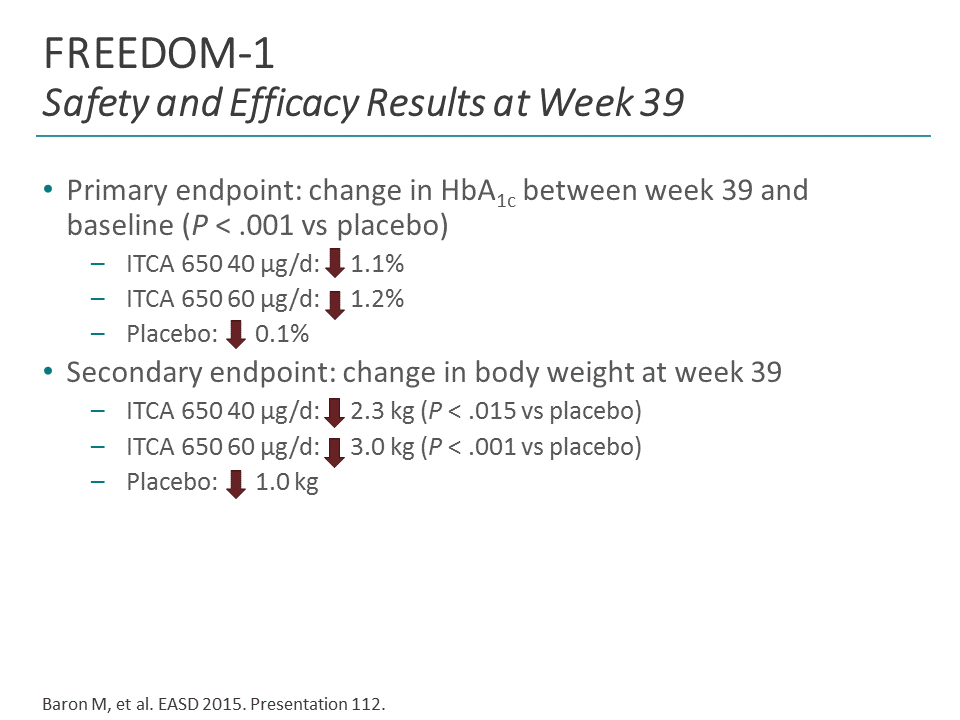 Emerging GLP-1 Receptor Agonists: What, Why, and How?