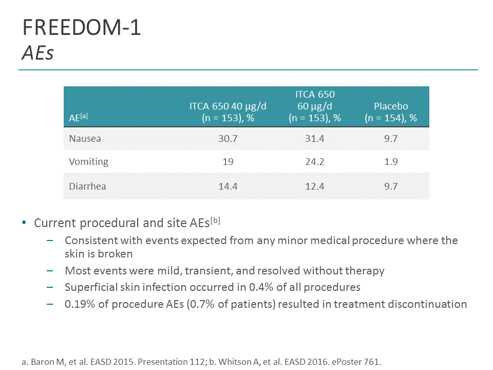 Emerging GLP-1 Receptor Agonists: What, Why, and How?