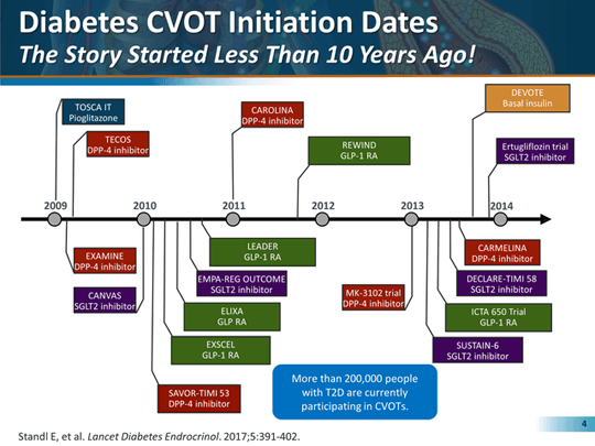 CVOTs and Combination Therapy: Updates and Advances at ADA 2017 ...