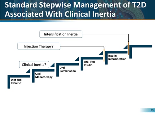CVOTs and Combination Therapy: Updates and Advances at ADA 2017 ...
