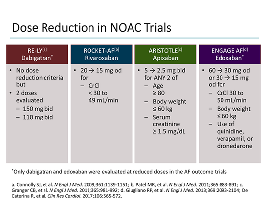 Through Thick and Thin: Anticoagulant Dosing Considerations for ...