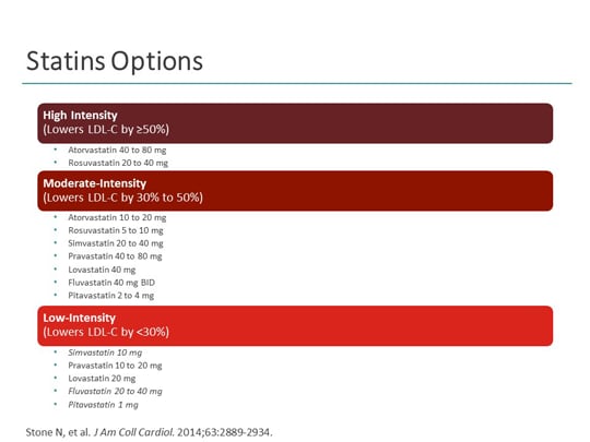 PCP View: ACC/AHA Guidelines: Role of Moderate Intensity Statins ...