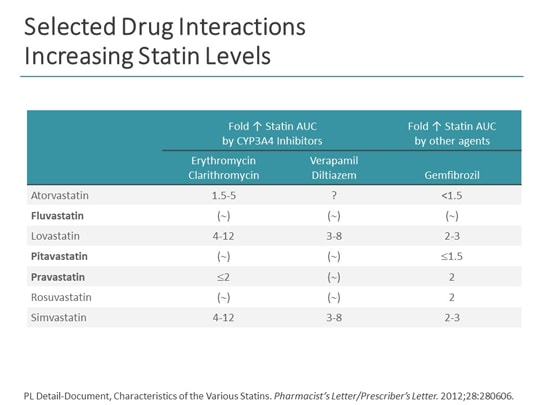PCP View: ACC/AHA Guidelines: Role of Moderate Intensity Statins ...