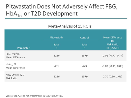 PCP View: ACC/AHA Guidelines: Role of Moderate Intensity Statins ...