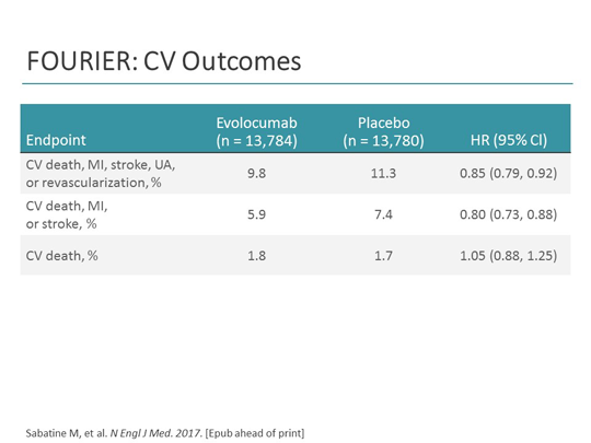PCP View: ACC/AHA Guidelines: Role of Moderate Intensity Statins ...