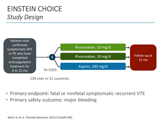 Extended Treatment of Venous Thromboembolism: Case Studies (Transcript)