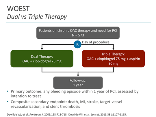 Advances in Coronary Artery Disease: Moving Beyond Antiplatelet Therapy ...
