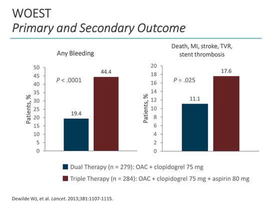 Advances in Coronary Artery Disease: Moving Beyond Antiplatelet Therapy ...