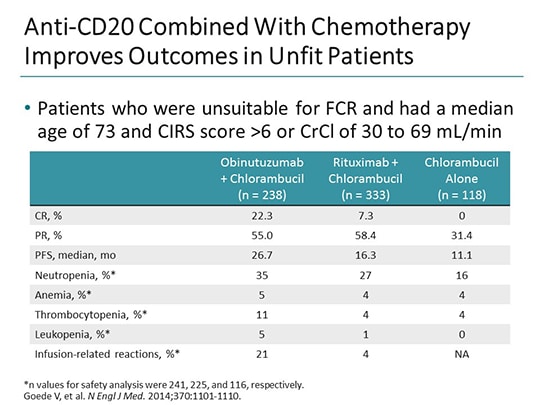 How to Select Therapy in Newly Diagnosed CLL (Transcript)