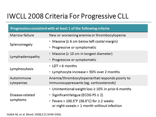 How to Select Therapy in Newly Diagnosed CLL (Transcript)