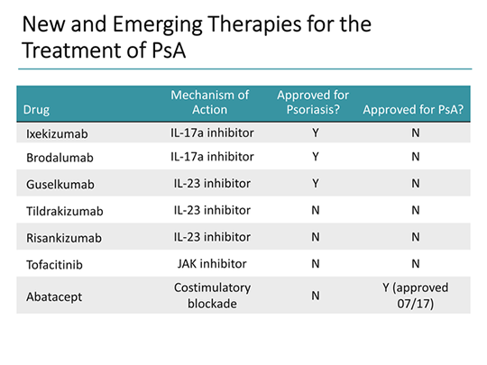 Psoriatic Arthritis: Treatment Selection in Challenging Cases