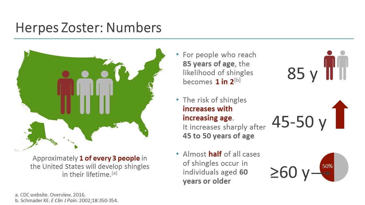 Herpes Zoster: Shared Decision Making for Better Outcomes (Transcript)
