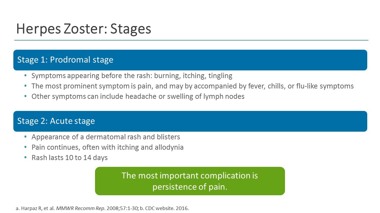 Herpes Zoster: Shared Decision Making for Better Outcomes (Transcript)