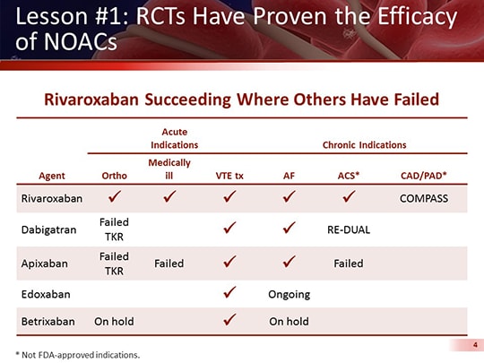 NOACs and New Frontiers in Anticoagulation Management (Transcript)