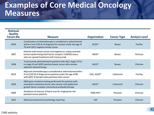 Are You Ready for Quality Outcomes Measures? Importance of Supportive ...