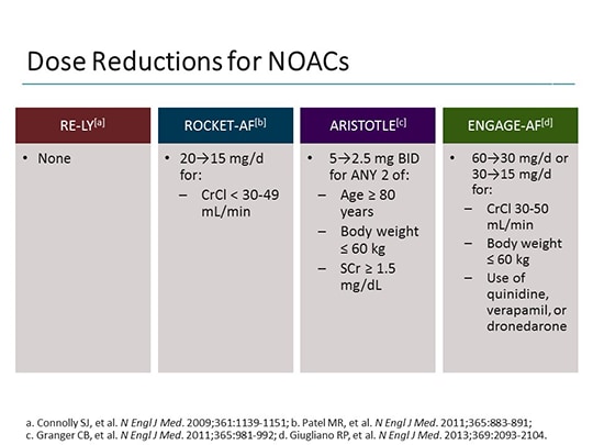 Up to Date on Which NOAC for Which Patient