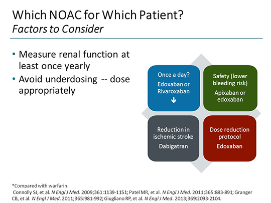 Up to Date on Which NOAC for Which Patient