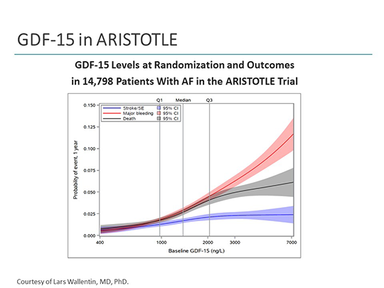 The ABCs of AF: An Update on Risk Scores to Predict Bleeding (Transcript)