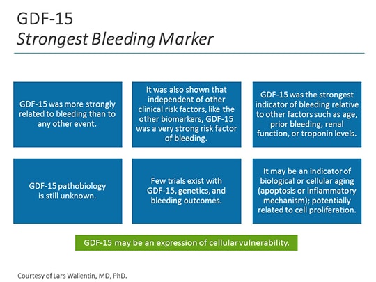 The ABCs of AF: An Update on Risk Scores to Predict Bleeding (Transcript)