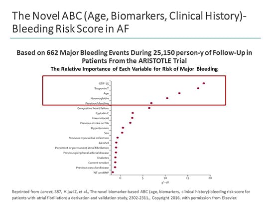 The ABCs of AF: An Update on Risk Scores to Predict Bleeding (Transcript)