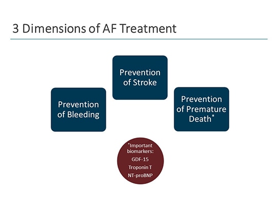 The ABCs of AF: An Update on Risk Scores to Predict Bleeding (Transcript)