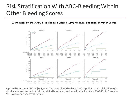 The ABCs of AF: An Update on Risk Scores to Predict Bleeding (Transcript)