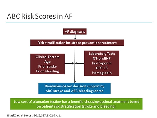 The ABCs of AF: An Update on Risk Scores to Predict Bleeding (Transcript)
