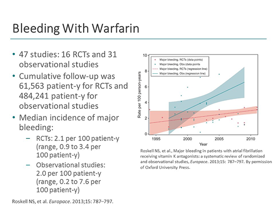 The ABCs of AF: An Update on Risk Scores to Predict Bleeding (Transcript)
