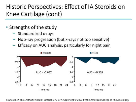 Effect of Intra-articular Steroids on Cartilage in Knee OA
