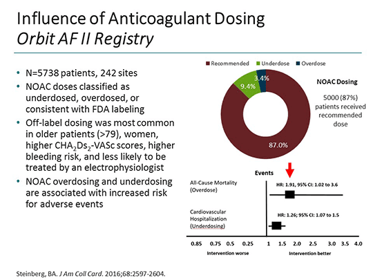 Access to NOAC Therapy: Practical Solutions for the Practicing Clinician