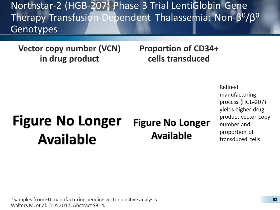 Shining a Light on Benign Hematologic Conditions