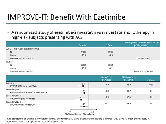 The Truth About Statins: High vs Moderate Dose for Secondary Prevention ...
