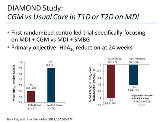 Lifestyle and Professional CGM: The Big Picture (Transcript)