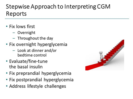 Lifestyle and Professional CGM: The Big Picture (Transcript)