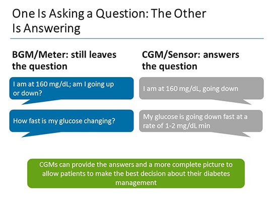 Lifestyle and Professional CGM: The Big Picture (Transcript)